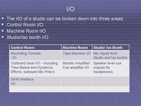 Analog Studio Setup Basic Overview Of Recording Studio