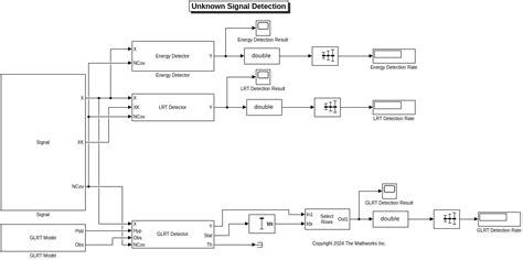 Detection Of Unknown Signals Matlab And Simulink