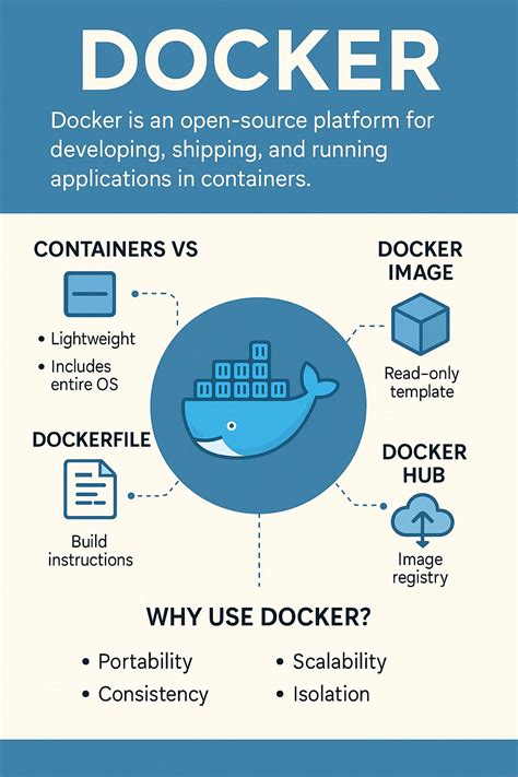 Docker Devops Containers Cloudcomputing Microservices Asianasoft