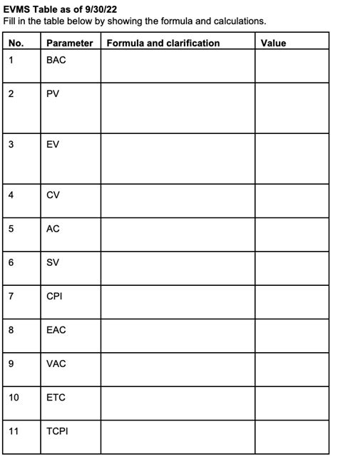 Solved 2 1 Data Center Data Work Began On 01 01 22 The Chegg Com