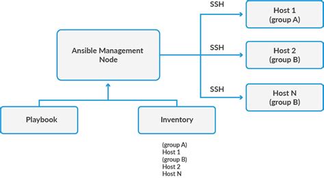 Terraform Vs Ansible Key Differences Between DevOps Tools