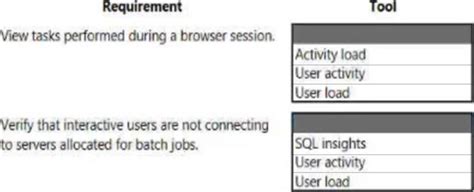 Pass Microsoft Dynamics 365 Finance And Operations Apps Solution Architect Exam Using Mb 700