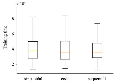 Demonstrating Equivalence Between The Various Perturbation Types By