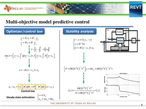 List Of Contents Introduction Ppt Download