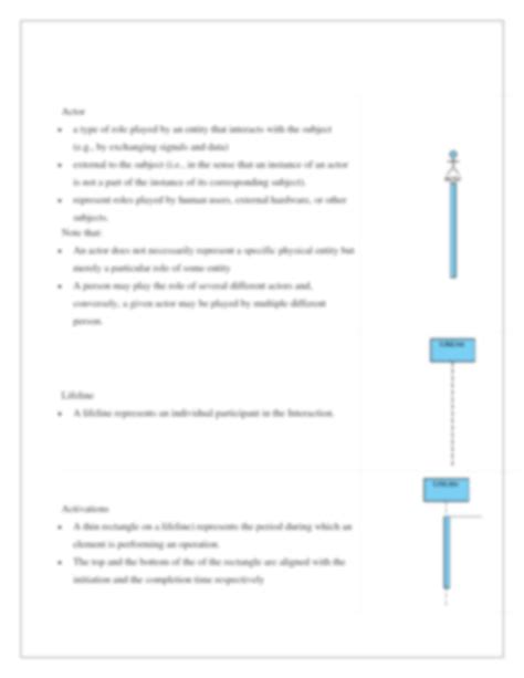 Solution Software Engineering Sequence Diagrams And Statechart