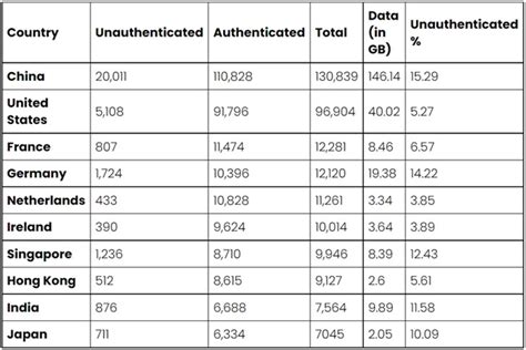 Online Exploitation Of Over 39000 Unauthenticated Redis Instances The Cybersecurity Daily News