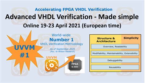 Live Online Course ‘advanced Vhdl Verification Made Simple Using Uvvm Emlogic As