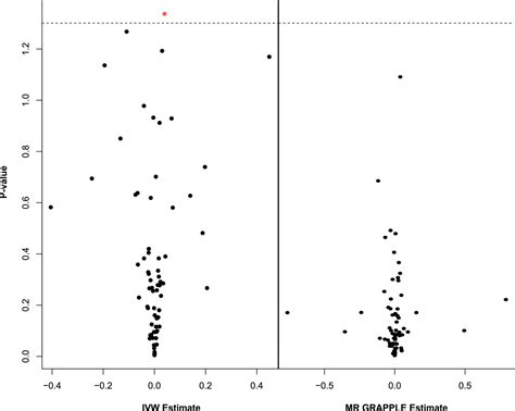 Sparse Dimensionality Reduction Approaches In Mendelian Randomisation With Highly Correlated