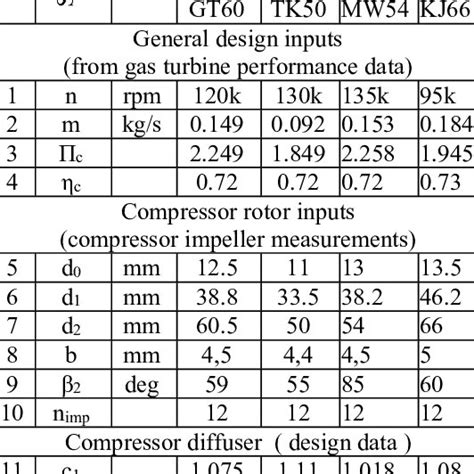 Example Of Compressor Performance Map Download Scientific Diagram