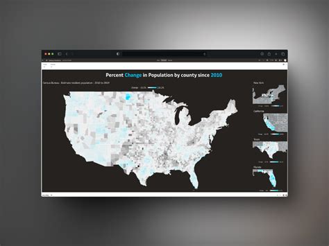 Get Inspired For The New Oracle Analytics Data Visualization Challenge