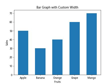 Matplotlib柱状图 极客教程