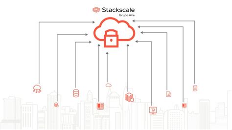 Infrastructure And Server Migration To Cloud Stackscale Stackscale