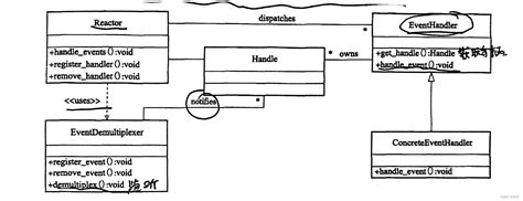 Linux环境下的事件驱动力量：探索libevent的高性能io架构linux 事件驱动 Csdn博客