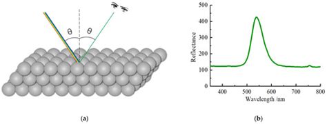 Photonics Free Full Text Numerical Analysis Of Structural Color For Photonic Crystal Hydrogel