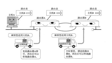 【linux网络编程】网络层ip协议 csdn博客