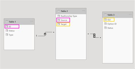 solved cannot determine relationship when trying to displ