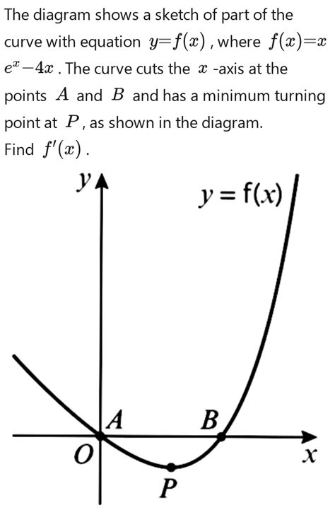 Solved The Diagram Shows A Sketch Of Part Of The Curve With Equation Y F X Where F X X· F X