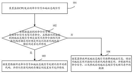 Source Code Protecting Method And Device Eureka Patsnap