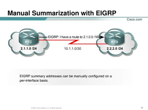 PPT EIGRP Concepts Configuration Guide PowerPoint Presentation ID