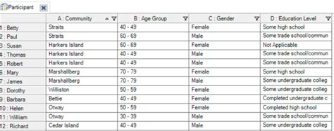 Classification Sheets