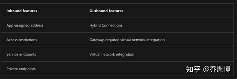 Azure基础知识（1） 探索azure App Service 知乎