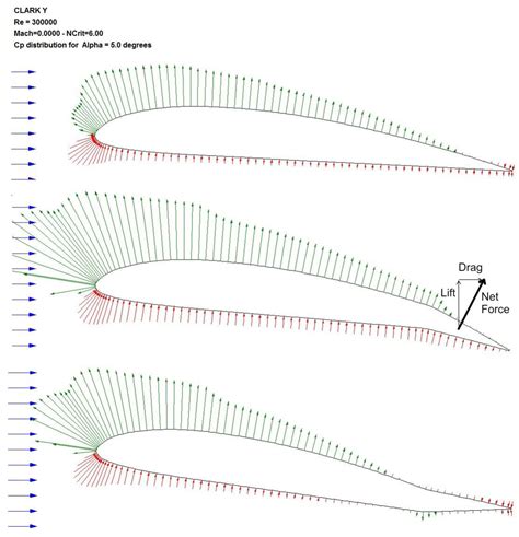 Plot Data Around A Circle Paraview Stack Overflow
