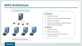 What Is HDFS Hadoop Distributed File System Edureka PDF