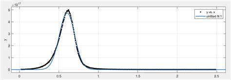 Matlab绘图技巧：散点拟合方法步骤教学 知乎
