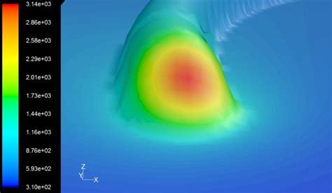 A Temperature Distribution And B The Velocity Vector Field With