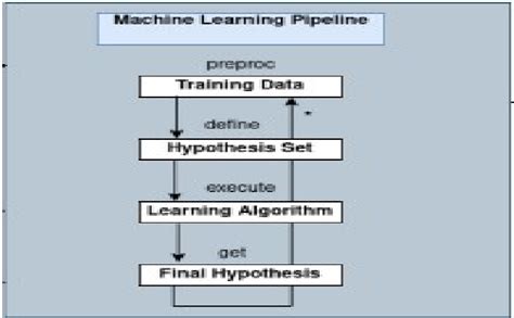 Final Hypothesis Trained Model 5 Step 5 Solution The Expected Result Download Scientific