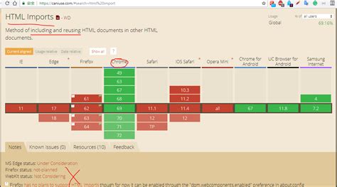 html5 and template and polyfill · issue 43 · xgqfrms feiqa · github