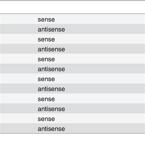 Primer Sets For Obtaining Positive Controls For Snp Genotyping