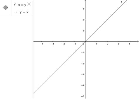 Some Functions And Their Graphs Geogebra