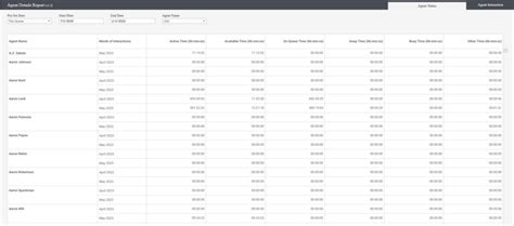 Analytics Add On Historical Analytics Report Accelerators Genesys