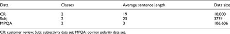 Table 2 From Real Time Event Detection Using Recurrent Neural Network In Social Sensors