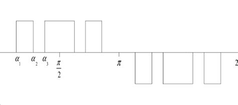 three level shepwm waveform download scientific diagram