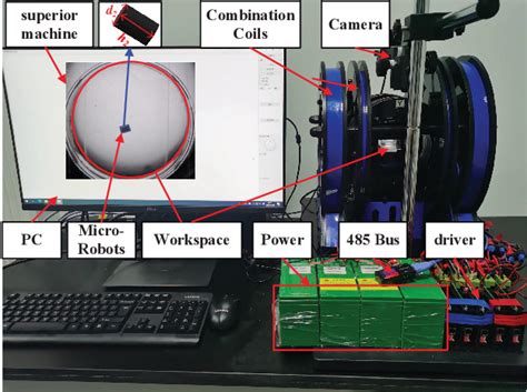 Figure 2 From Magnetic Microrobot Control Based On A Designed Nonlinear