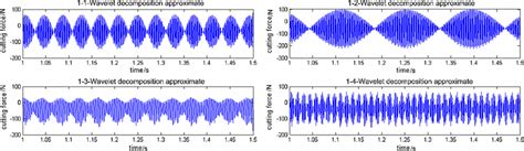Approximation Component Of Cutting Force Signal Wavelet Decomposition Download Scientific