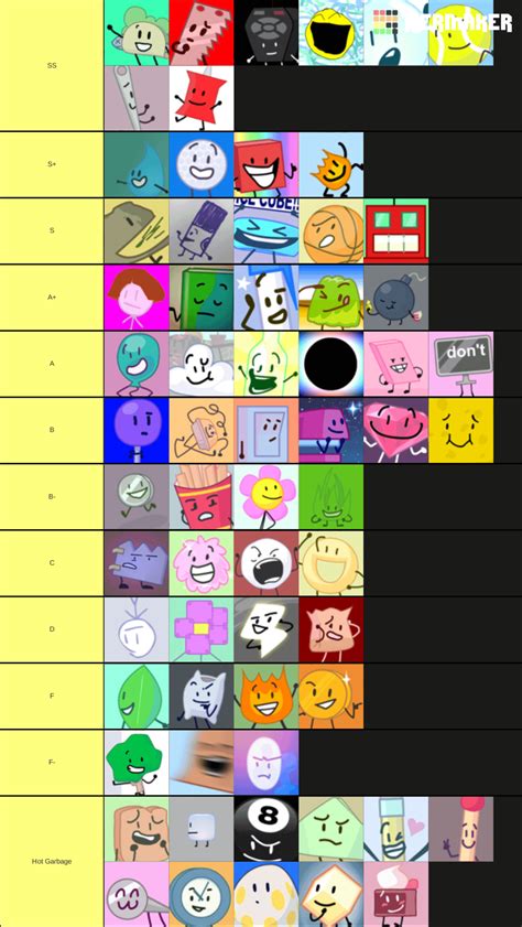 Ranking Bfb Characters Tier List at Glenn Barbee blog