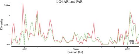 ddls population genomics in practice genetic diversity landscapes