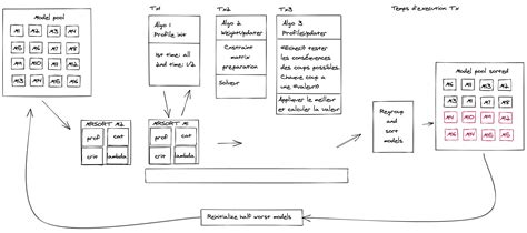 Github Mostah Fastpl Implementation In C Of Pymcda With Parallelization Set Up
