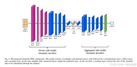 语义元分割学习：一种用于少量样本无线图像分类的tinyml方案 Csdn博客
