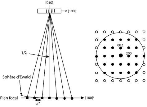Schéma De Diffraction électronique Suivant Un Axe 100 Dune Maille Schéma De Diffraction électronique Suivant Un Axe 100 Dune Maille