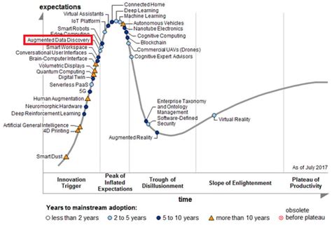 Unstructured Data What Is It And Do I Need To Worry