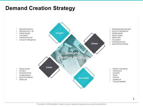 Value Creation Plan Powerpoint Presentation Slides Presentation Graphics Presentation