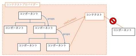【初心者向け】react Hooksをざっくり理解するための基本まとめ Iretmedia