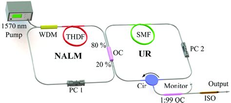 Experimental Structure Of The Designed Nlp Seed Source Nalm Nonlinear