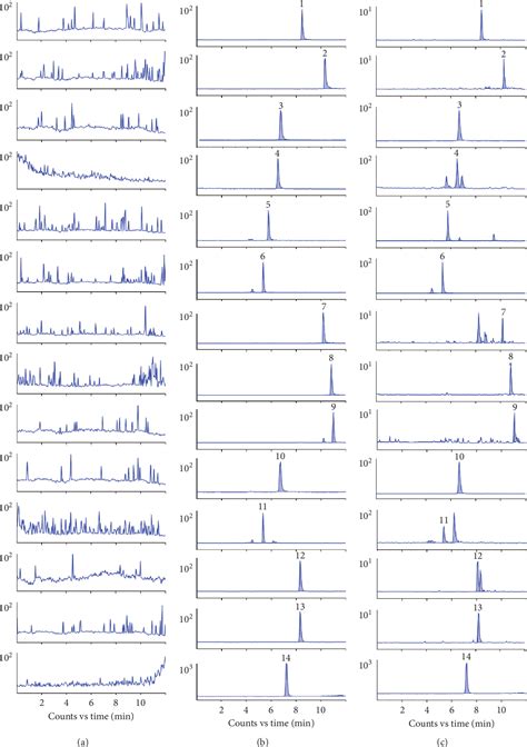 Figure From Development Of A HPLC MS MS Method To Determine The Elements Of Semen Cuscutae