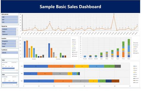 Let Me Create An Excel Dashboard For Your Analysis As Per Your Requirements Upwork
