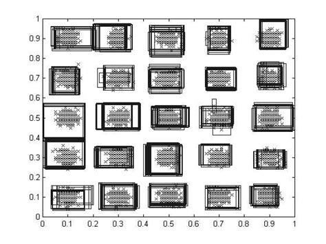 Typical Solutions For The Well Separated A And Less Separated B Download Scientific Diagram